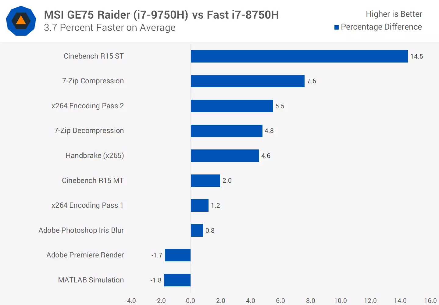 Intel Core i7-9750H versus i7-8750H Review 5045_20