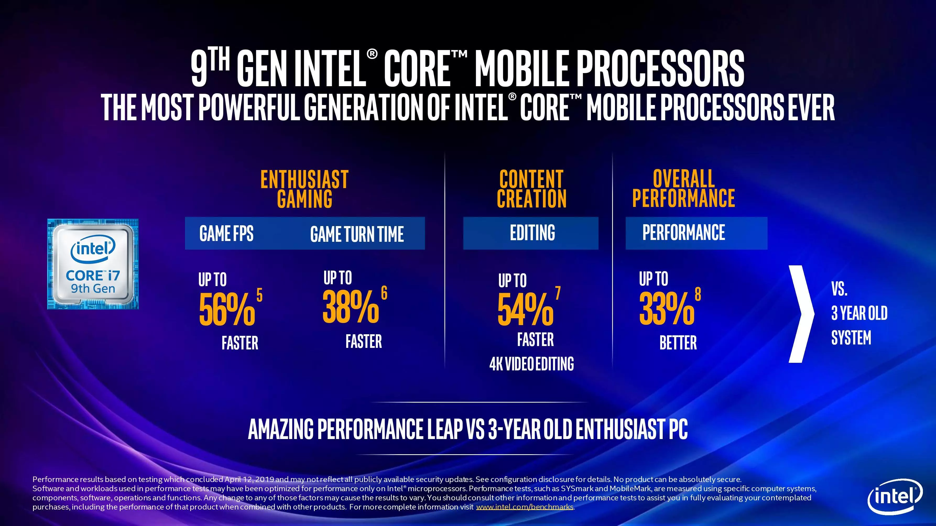 Intel Core i7-9750H بمقابله i7-8750H جائزو 5045_3