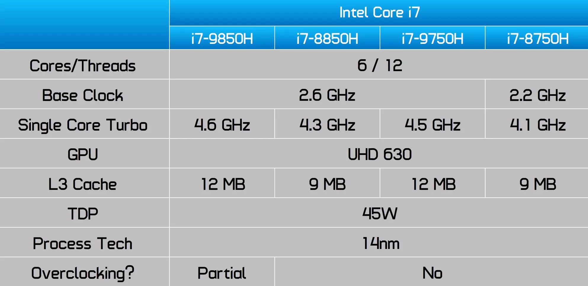 Intel Core i7-9750H vs i7-8750H Review 5045_4