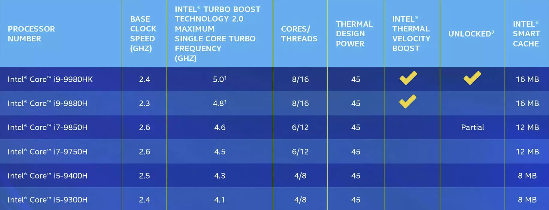 بررسی Intel Core i7-9750H در مقابل i7-8750H 5045_5