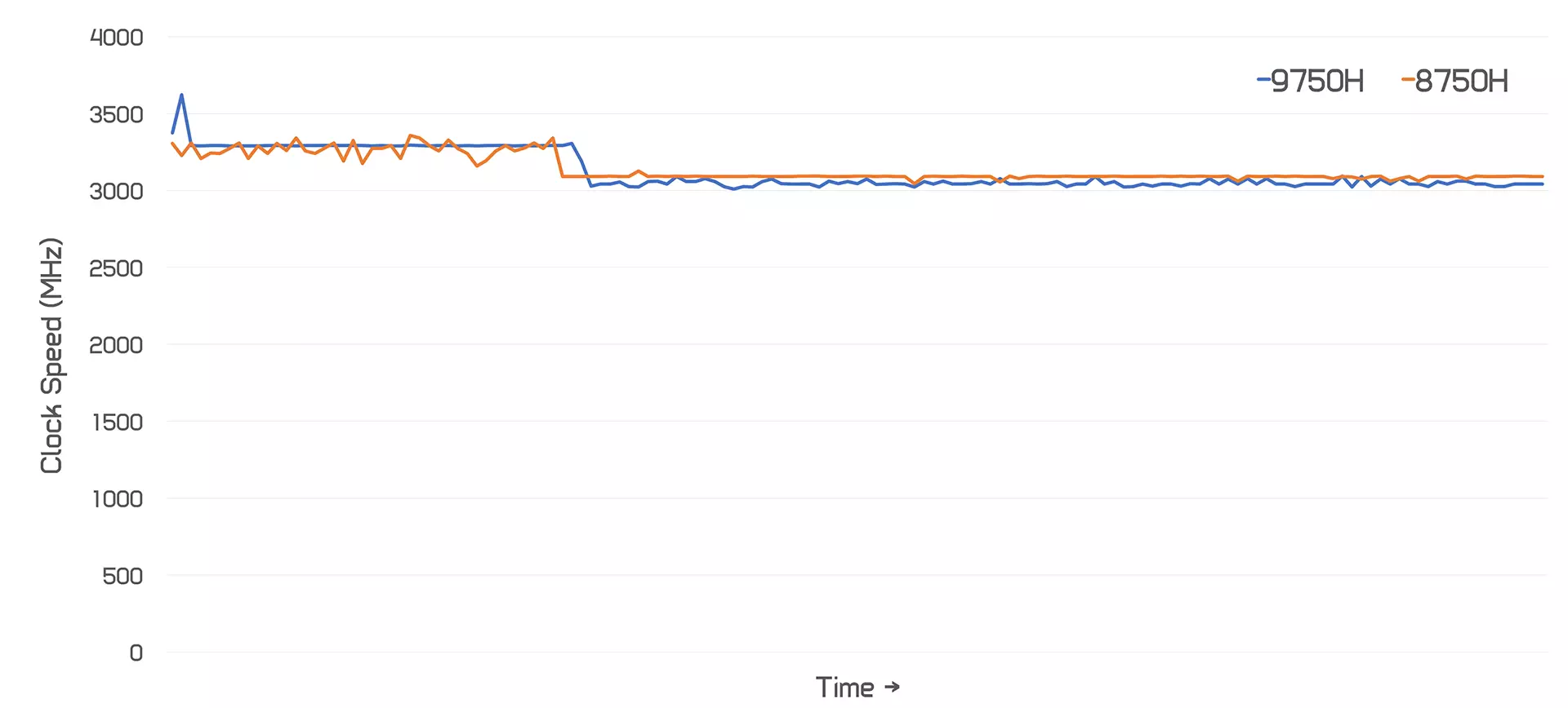 Intel Core i7-9750H vs i7-8750H Review 5045_8