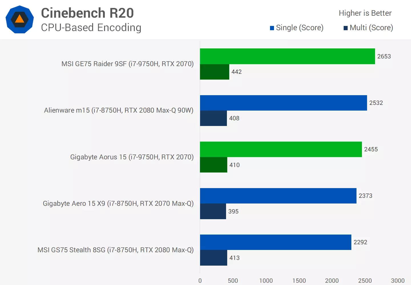 Intel Core i7-9750H versus i7-8750H Review 5045_9