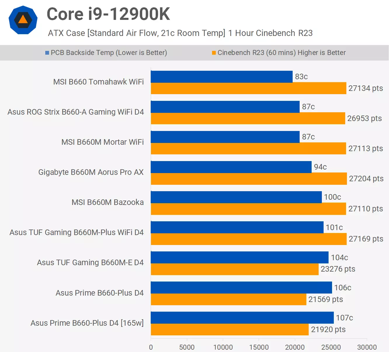 Intel B660 mātesplates VRM, vidējas klases apkopojums 504_20