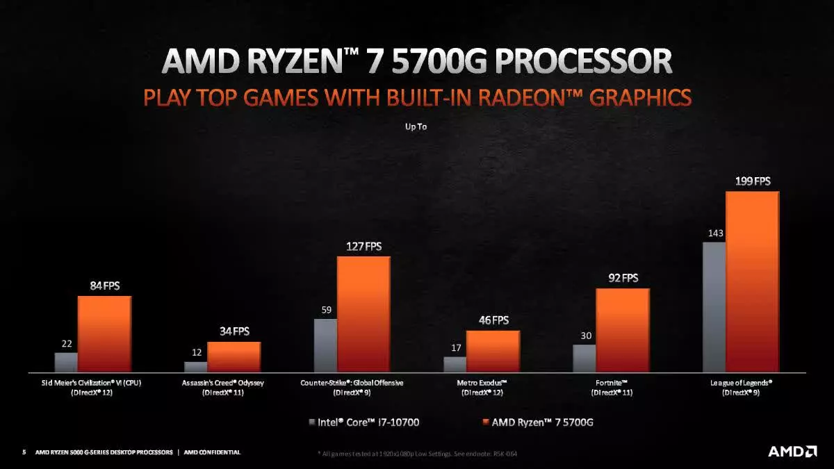 Tem GPU? APUs Ryzen 5000G Zen 3 com gráficos Radeon agora são oficiais 5050_2