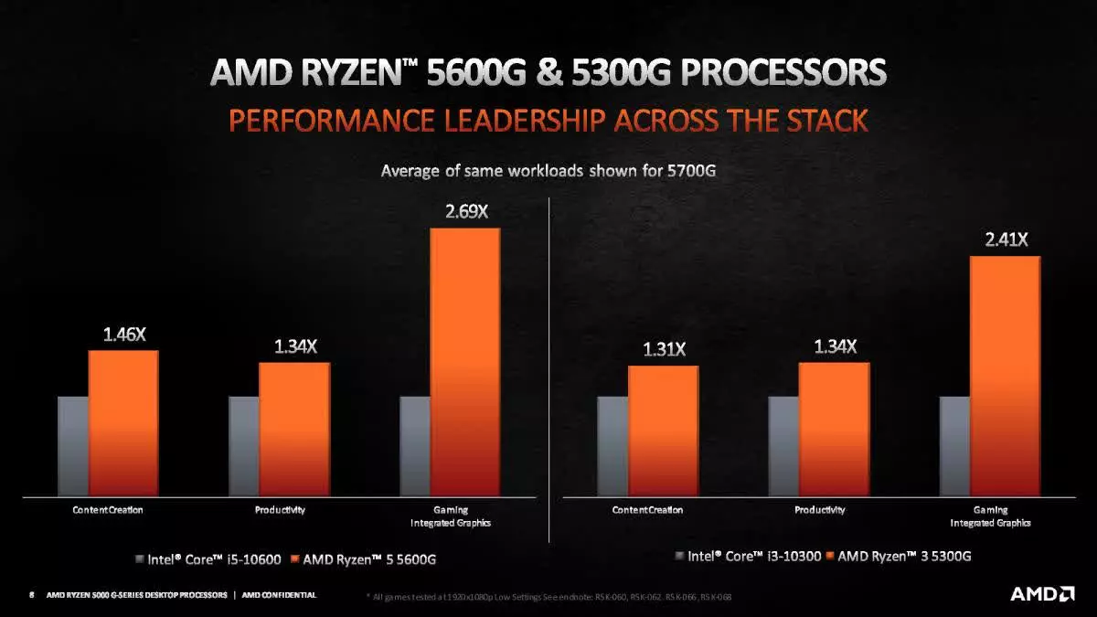 Tem GPU? APUs Ryzen 5000G Zen 3 com gráficos Radeon agora são oficiais 5050_3