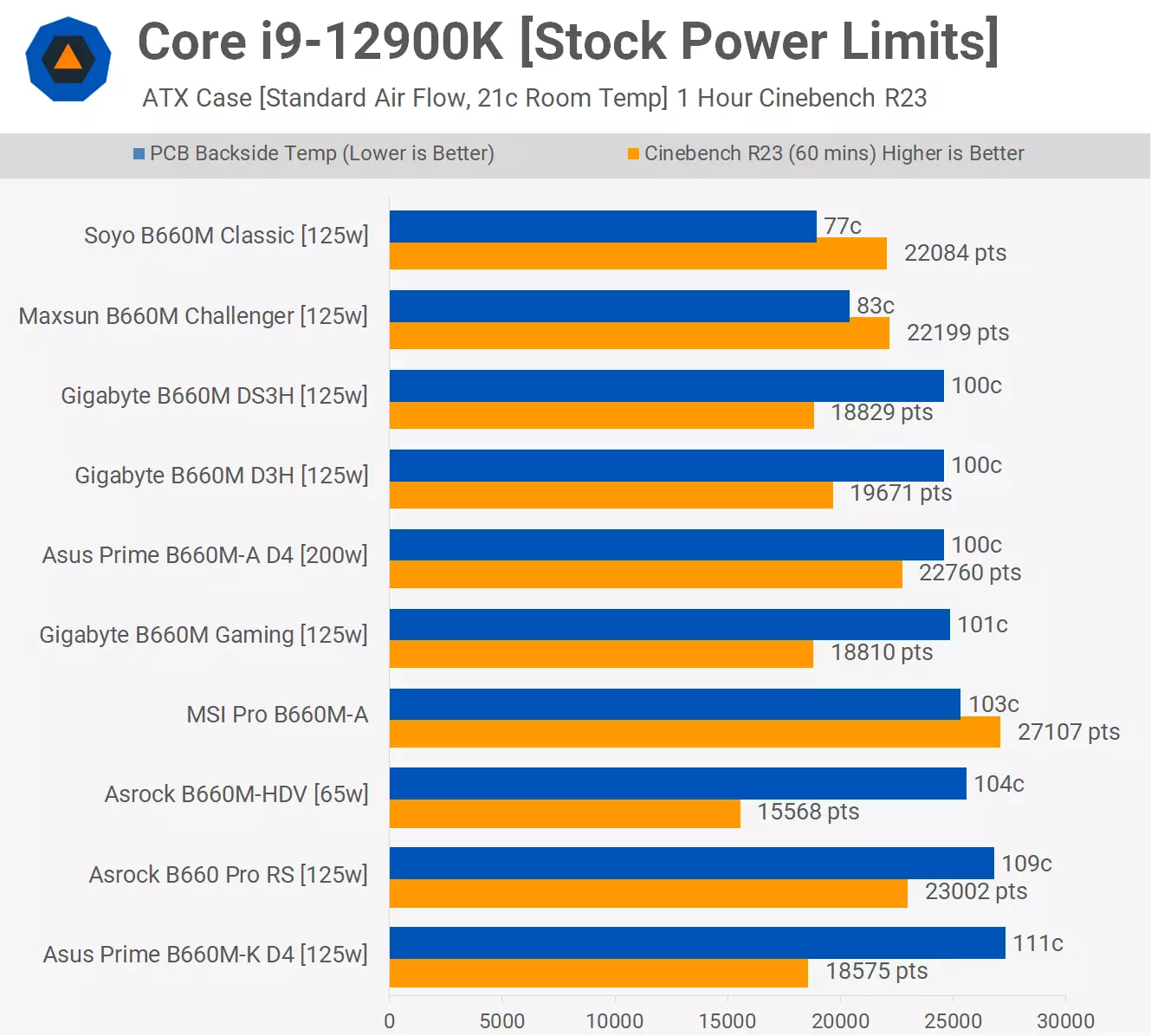 Geriausios biudžetinės Intel B660 pagrindinės plokštės, VRM terminis testas 506_22