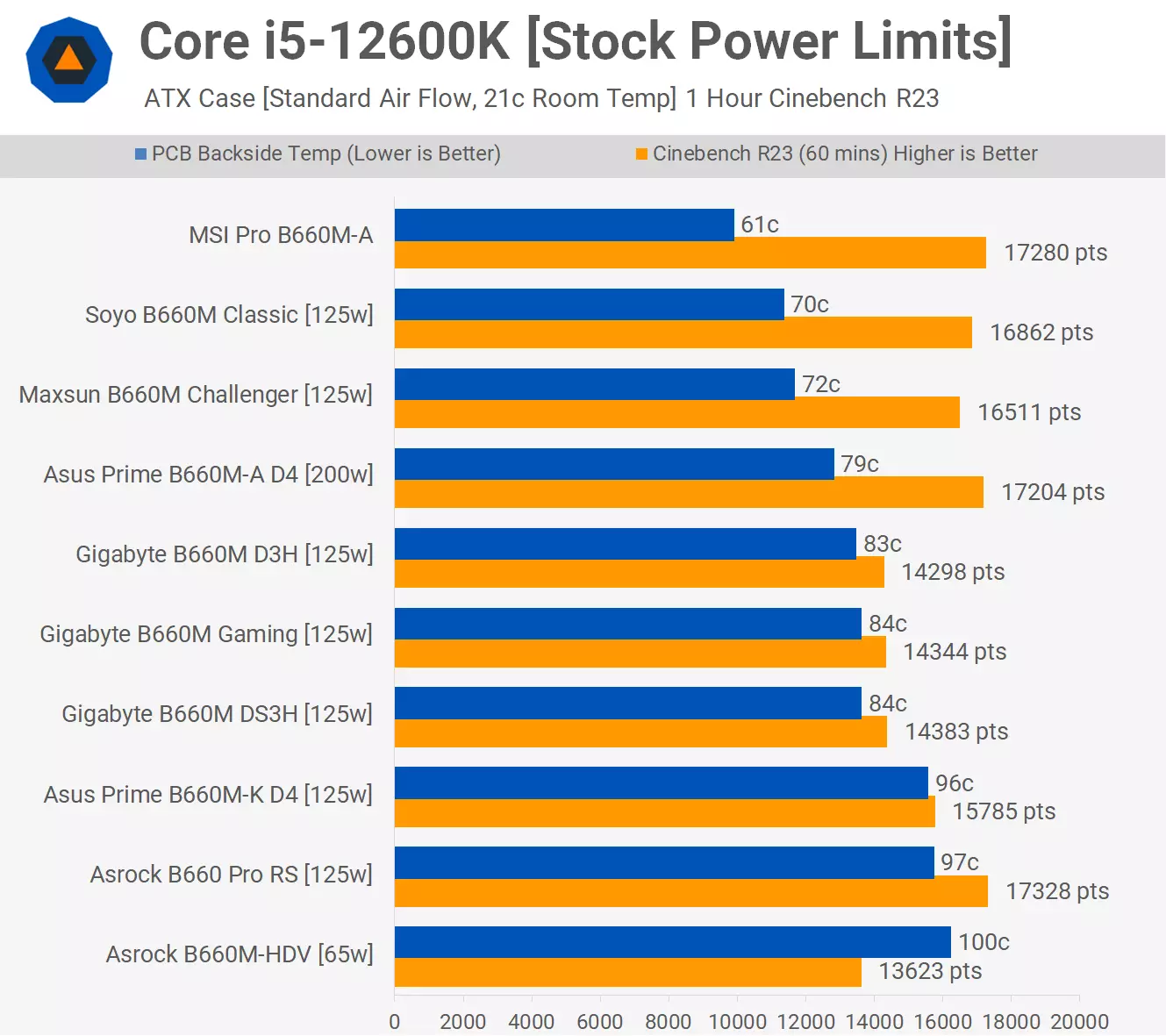 בעסטער בודזשעט Intel B660 מאָטהערבאָאַרדס, VRM טערמאַל טעסט 506_30