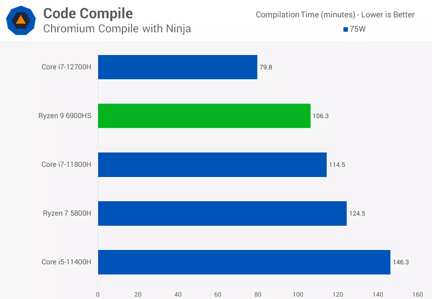 Recenzie AMD Ryzen 9 6900HS 507_15