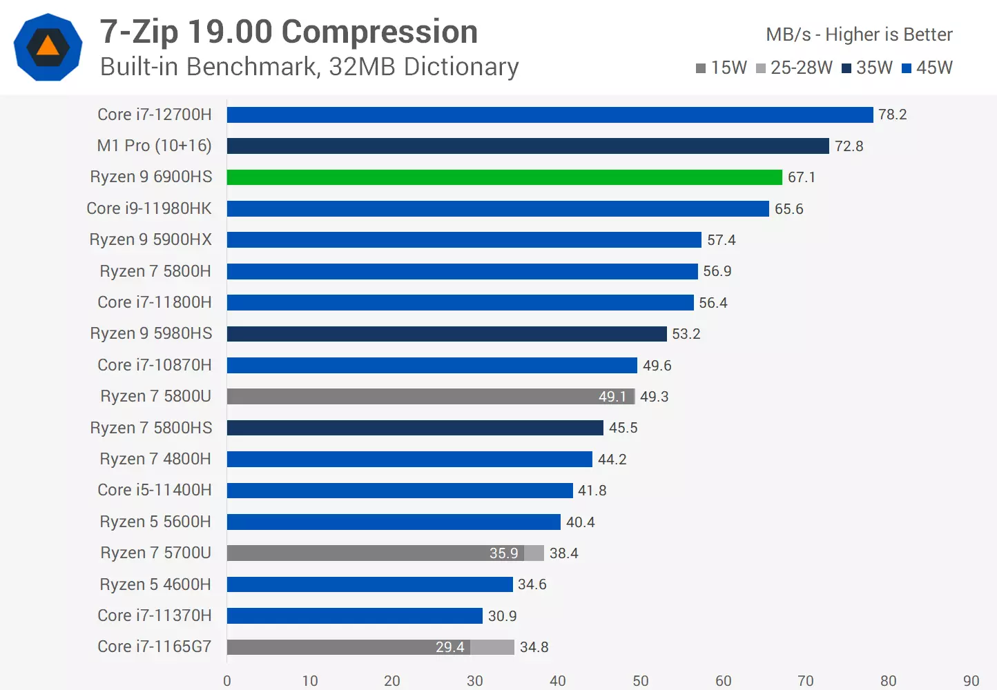 AMD Ryzen 9 6900HS шолуы 507_19