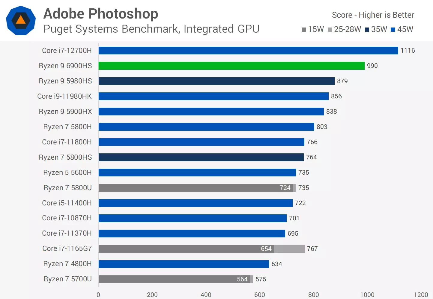 AMD Ryzen 9 6900HS шолуы 507_22