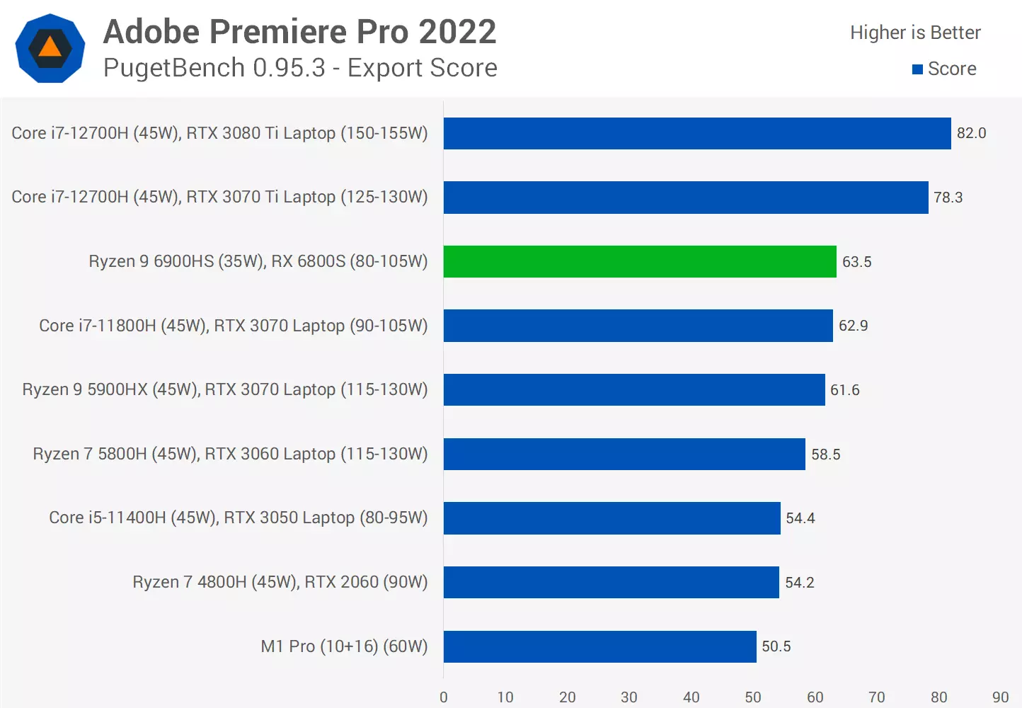 AMD Ryzen 9 6900HS шолуы 507_24