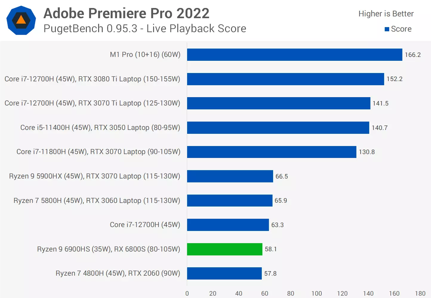 Pregled AMD Ryzen 9 6900HS 507_25