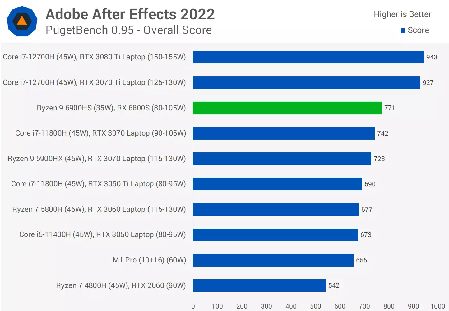 AMD Ryzen 9 6900HS шолуы 507_26