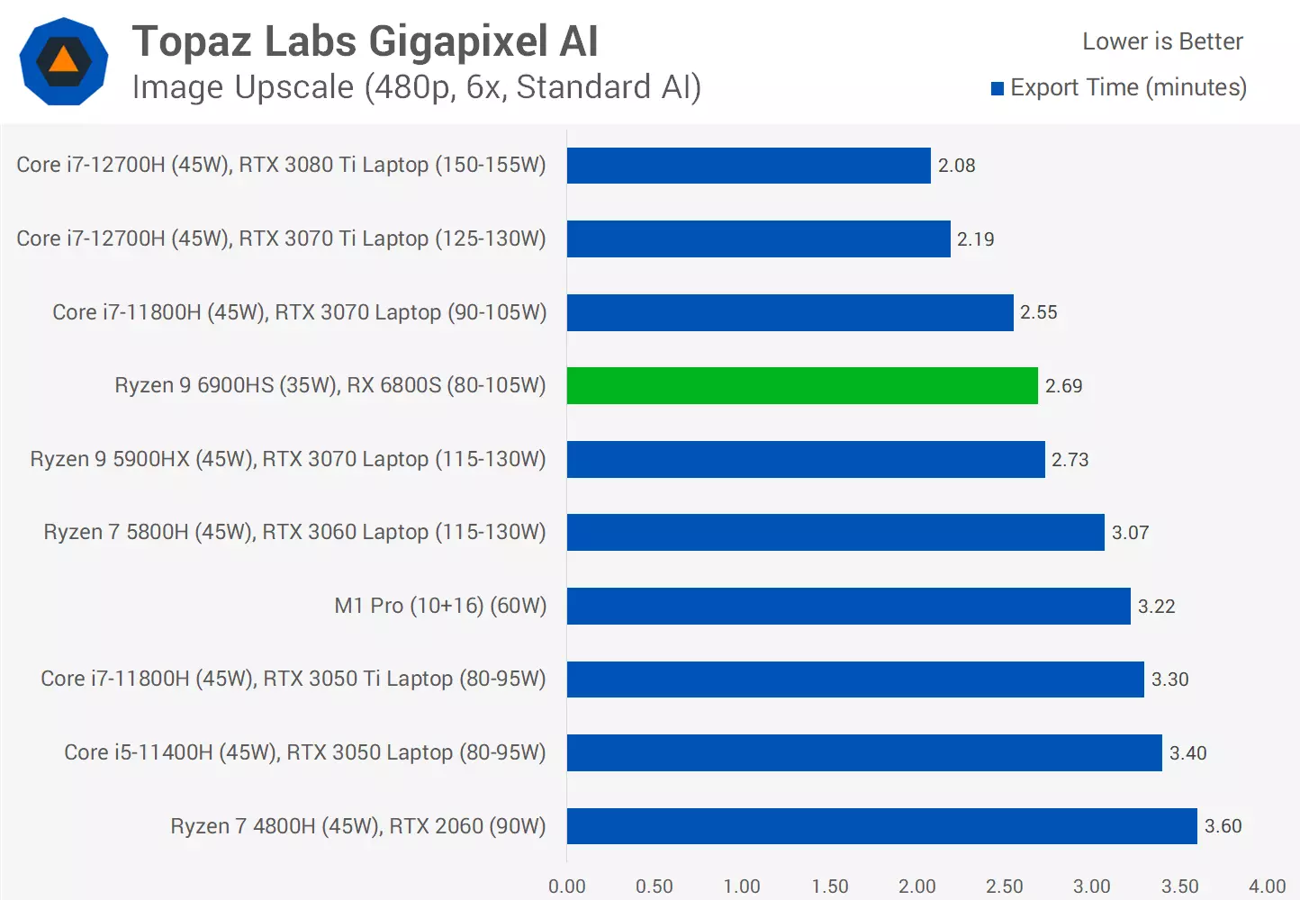 AMD Ryzen 9 6900HS جائزو 507_27