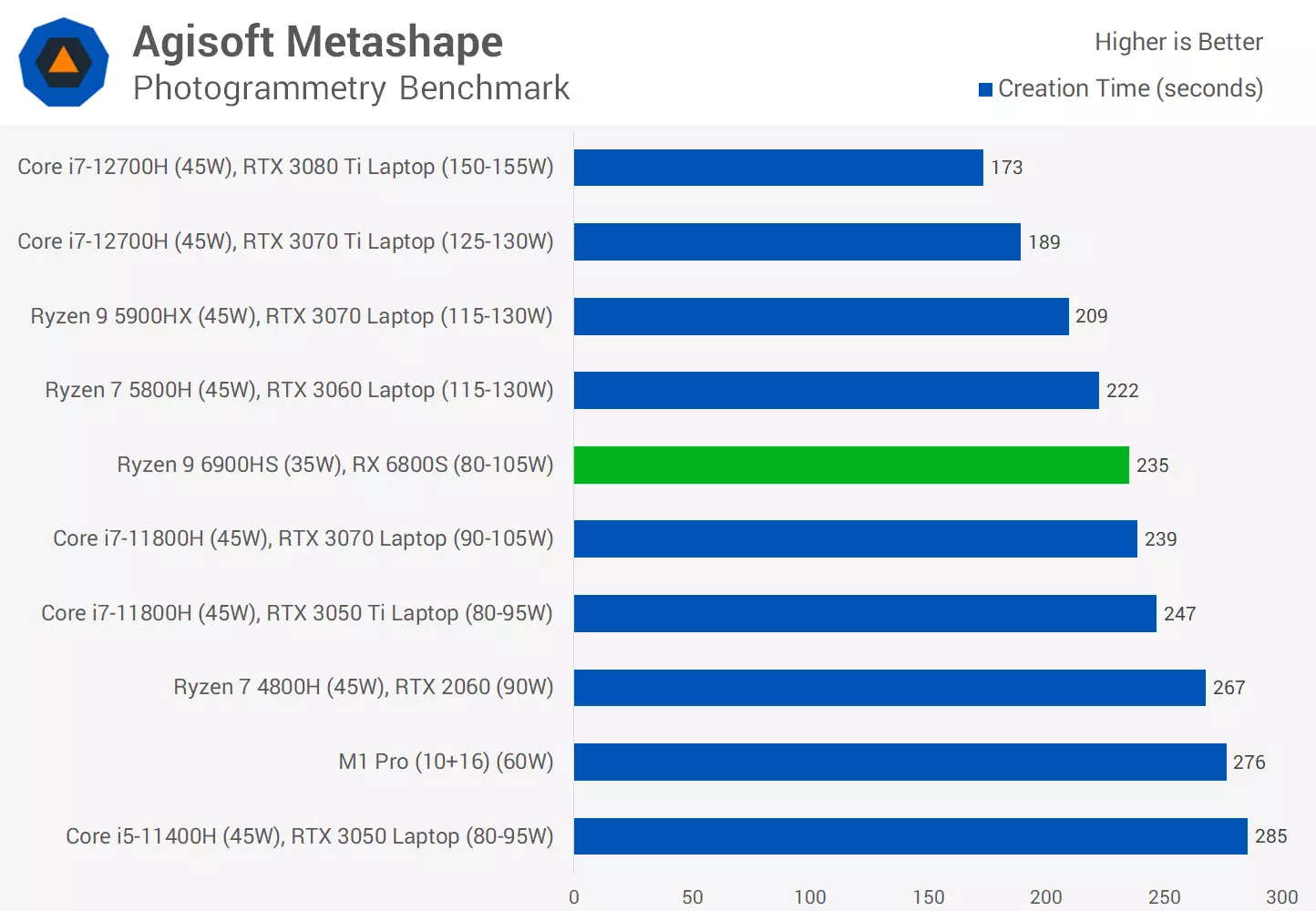 AMD Ryzen 9 6900HS Iloiloga 507_28