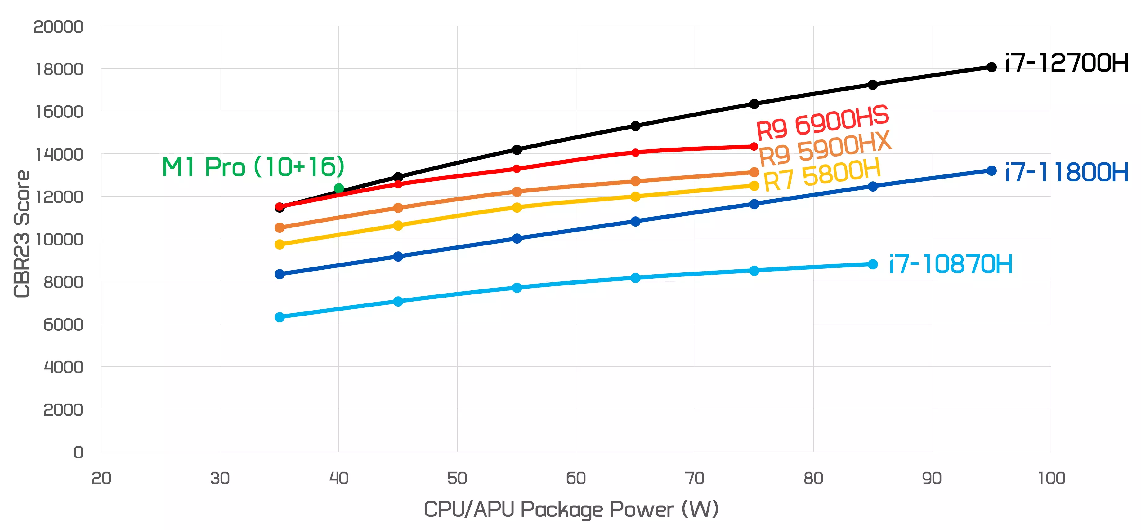 Ulasan AMD Ryzen 9 6900HS 507_29