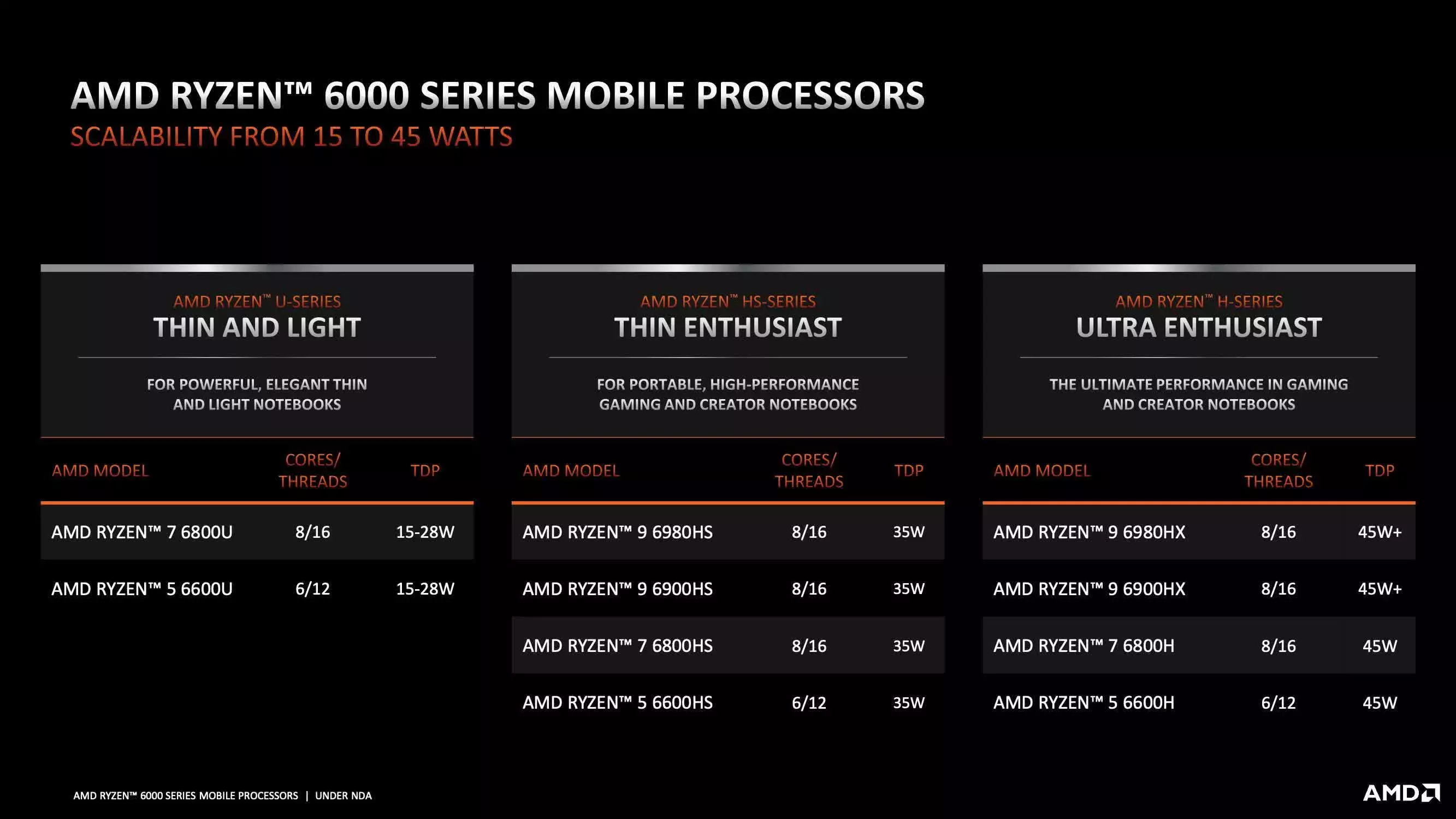 Recenzie AMD Ryzen 9 6900HS 507_3