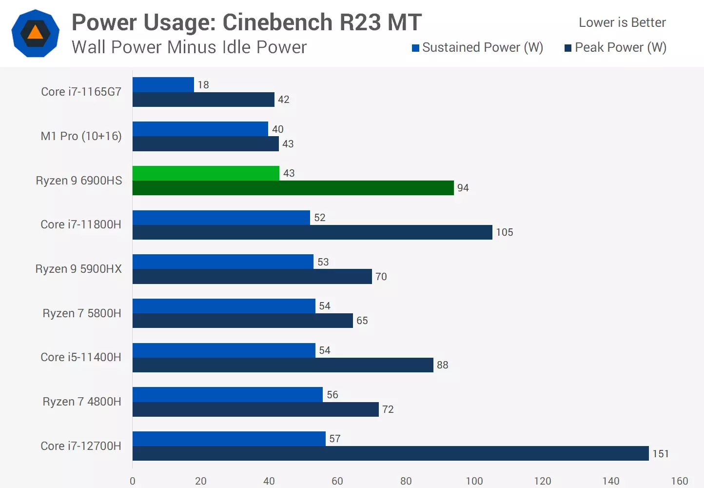 Recenzie AMD Ryzen 9 6900HS 507_30