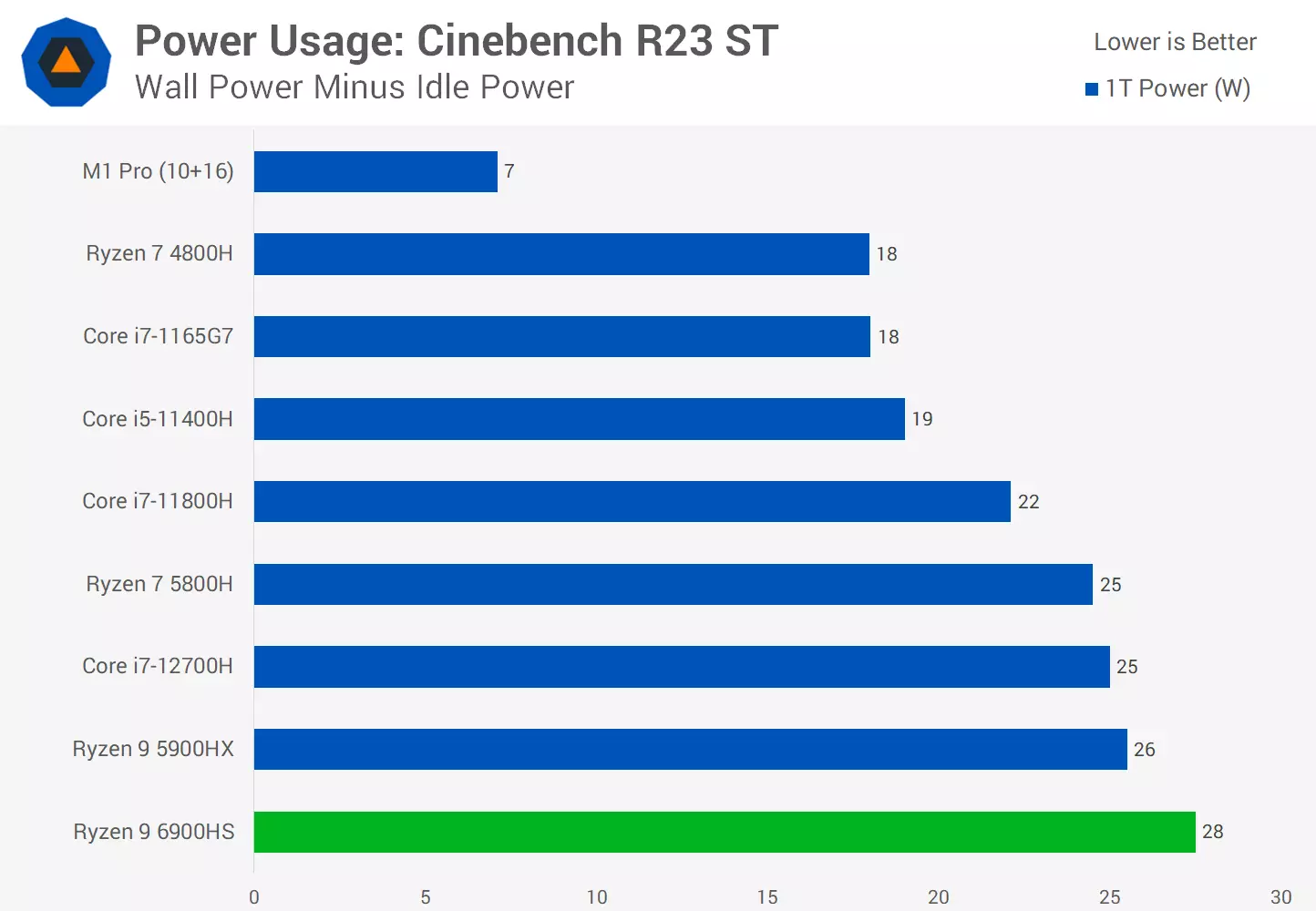 Pregled AMD Ryzen 9 6900HS 507_31