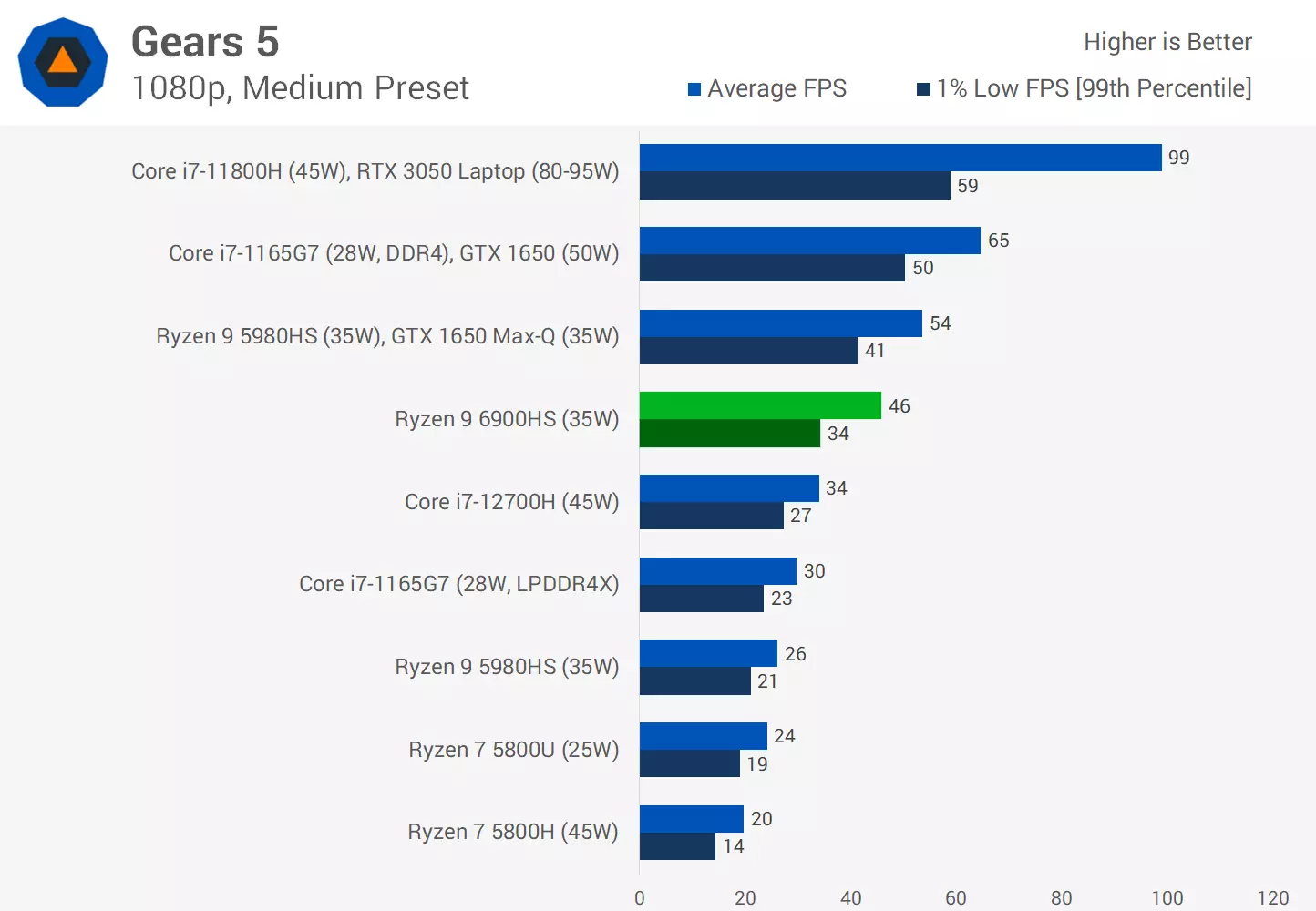 Recenzie AMD Ryzen 9 6900HS 507_32