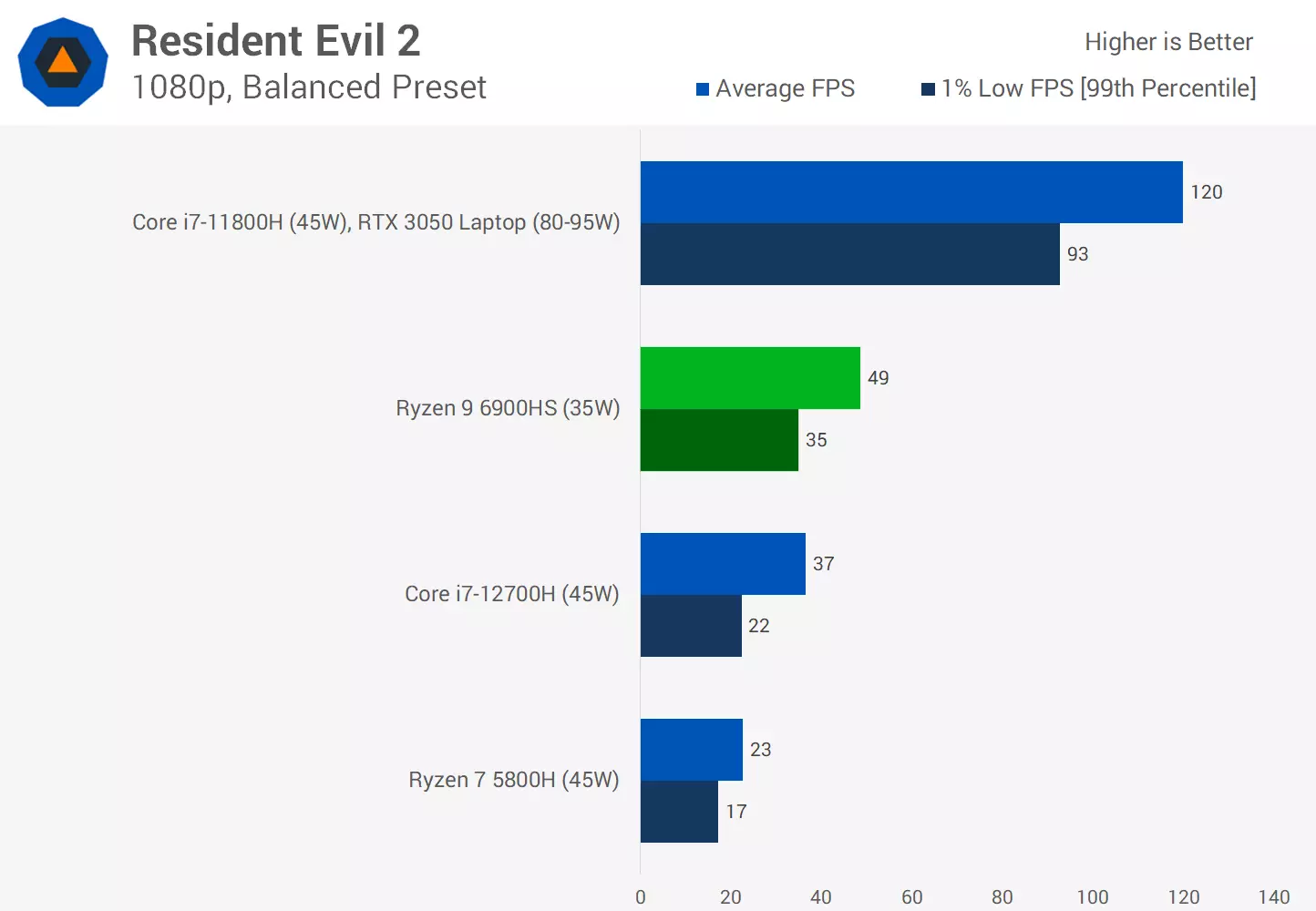 Pregled AMD Ryzen 9 6900HS 507_33