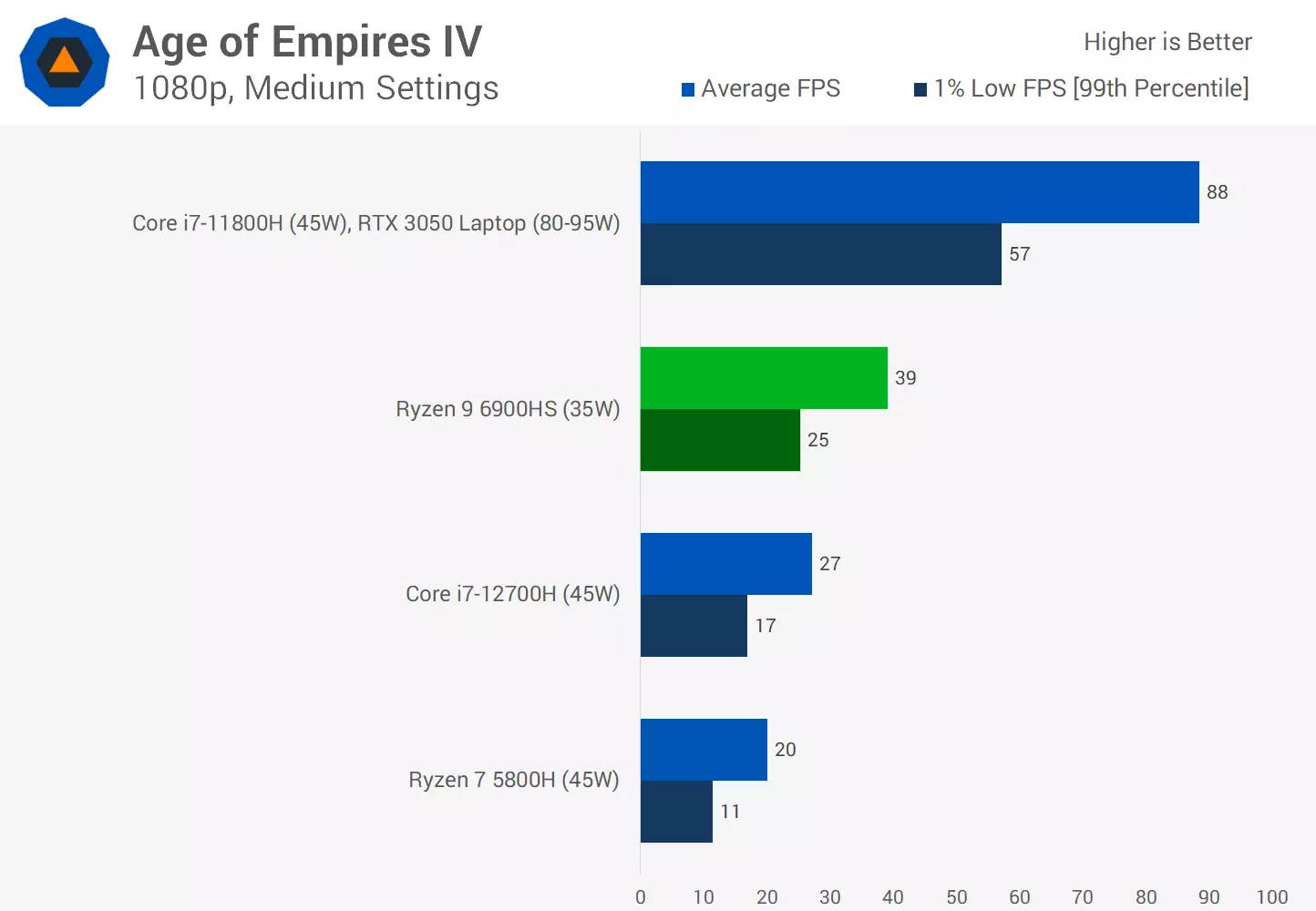 AMD Ryzen 9 6900HS шолуы 507_35