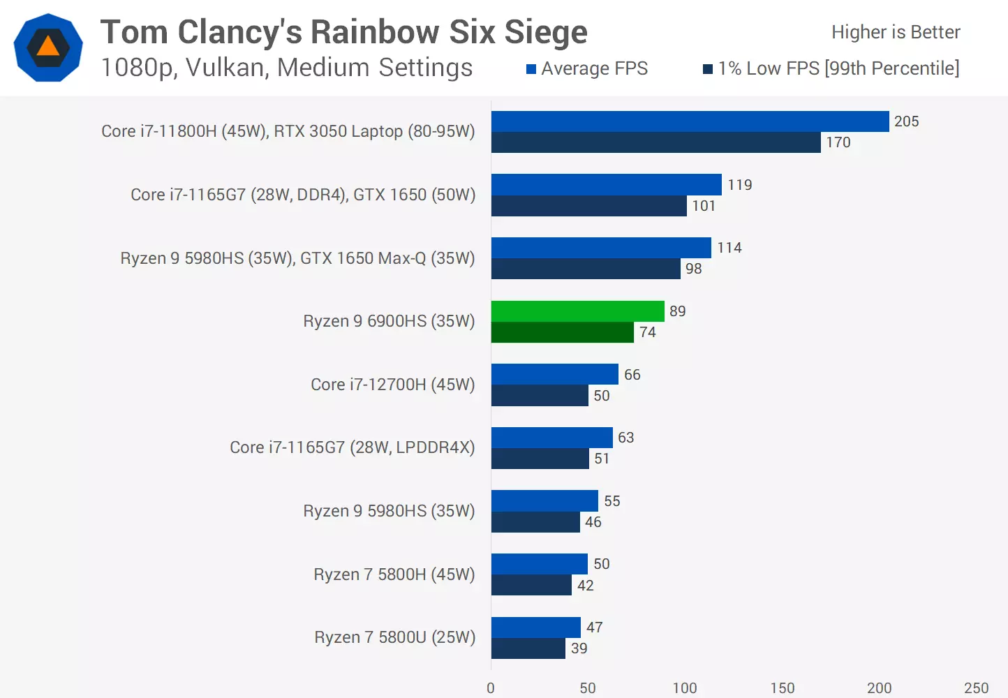 AMD Ryzen 9 6900HS шолуы 507_36