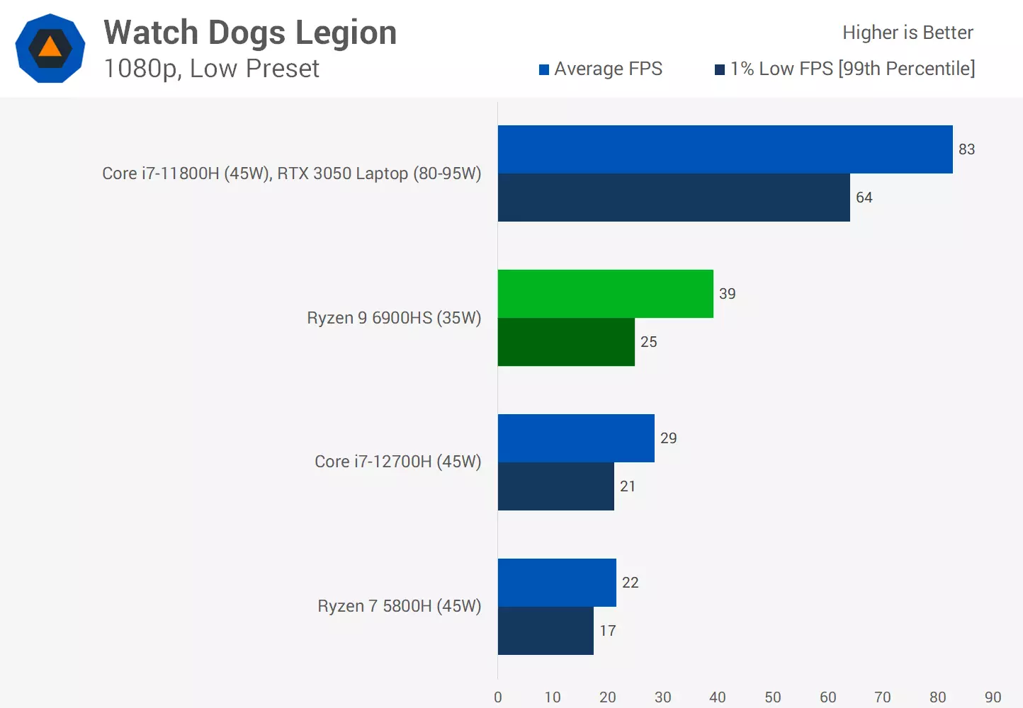 AMD Ryzen 9 6900HS Iloiloga 507_37