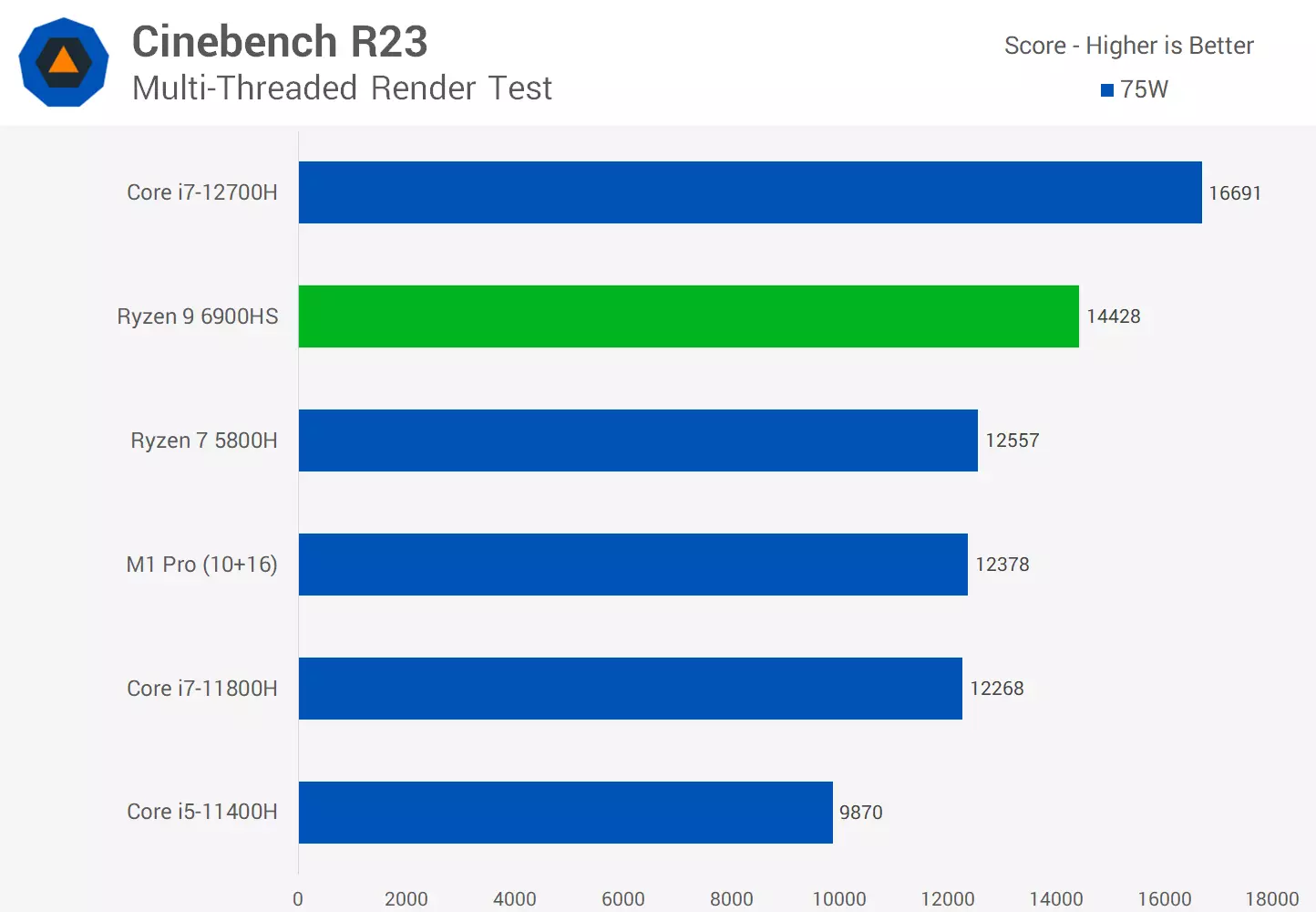 AMD Ryzen 9 6900HS جائزو 507_8