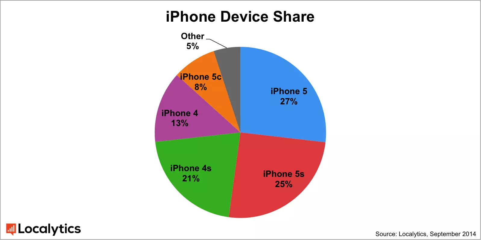 iPhone 6 হল DOA এবং iPhone 6 Plus হল হত্যাকারী৷ 50906_1