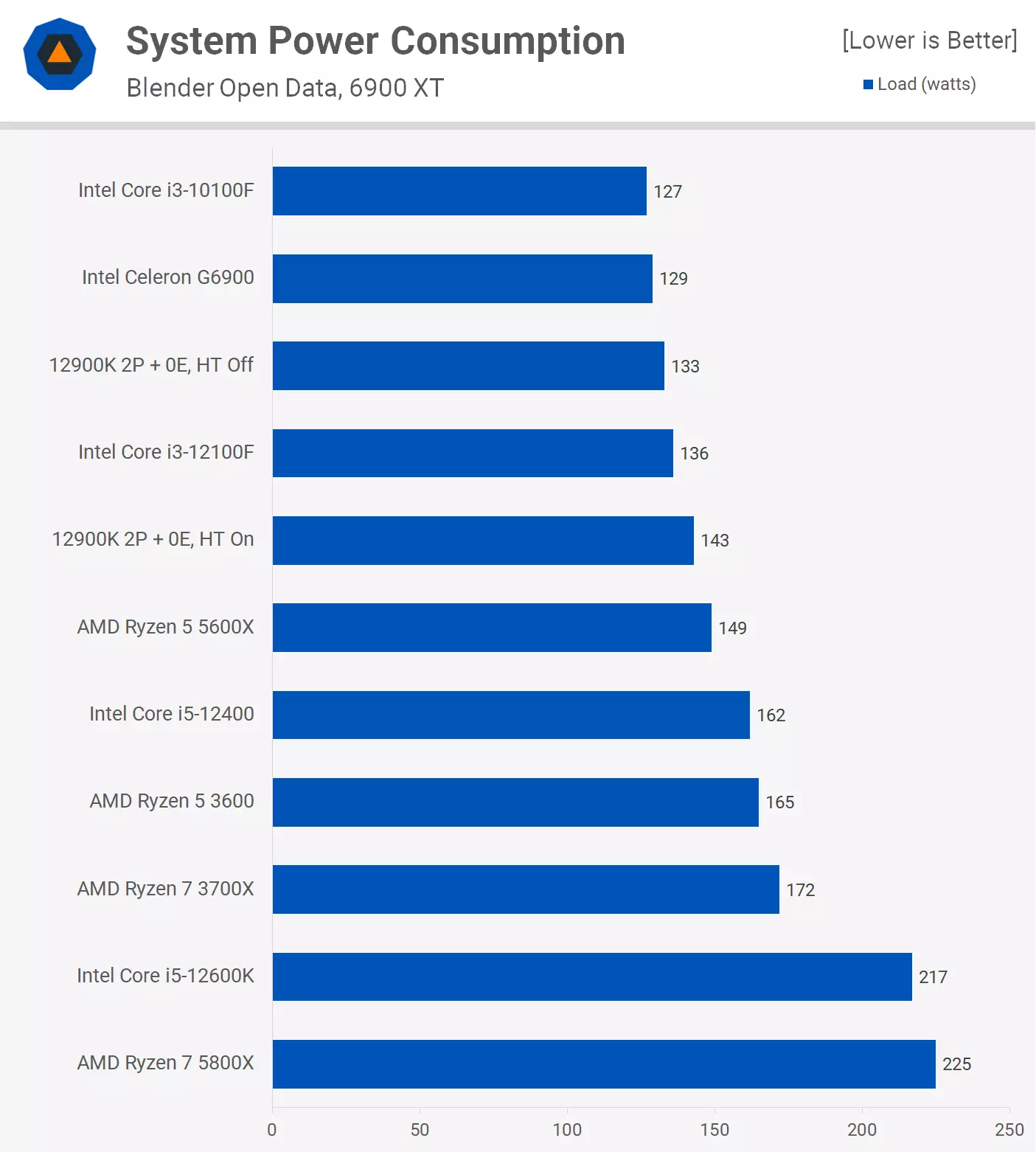 $42 इंटेल CPU: Celeron G6900 पुनरावलोकन 509_16