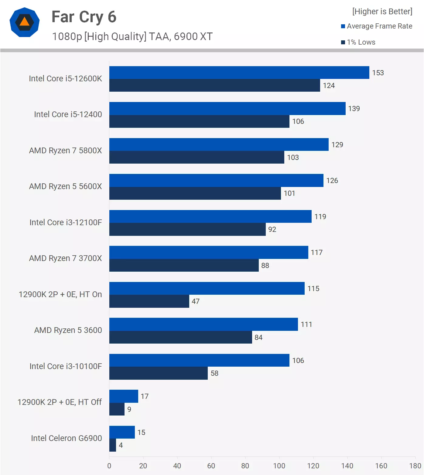 The $42 Intel CPU: Celeron G6900 Nyochaa 509_24