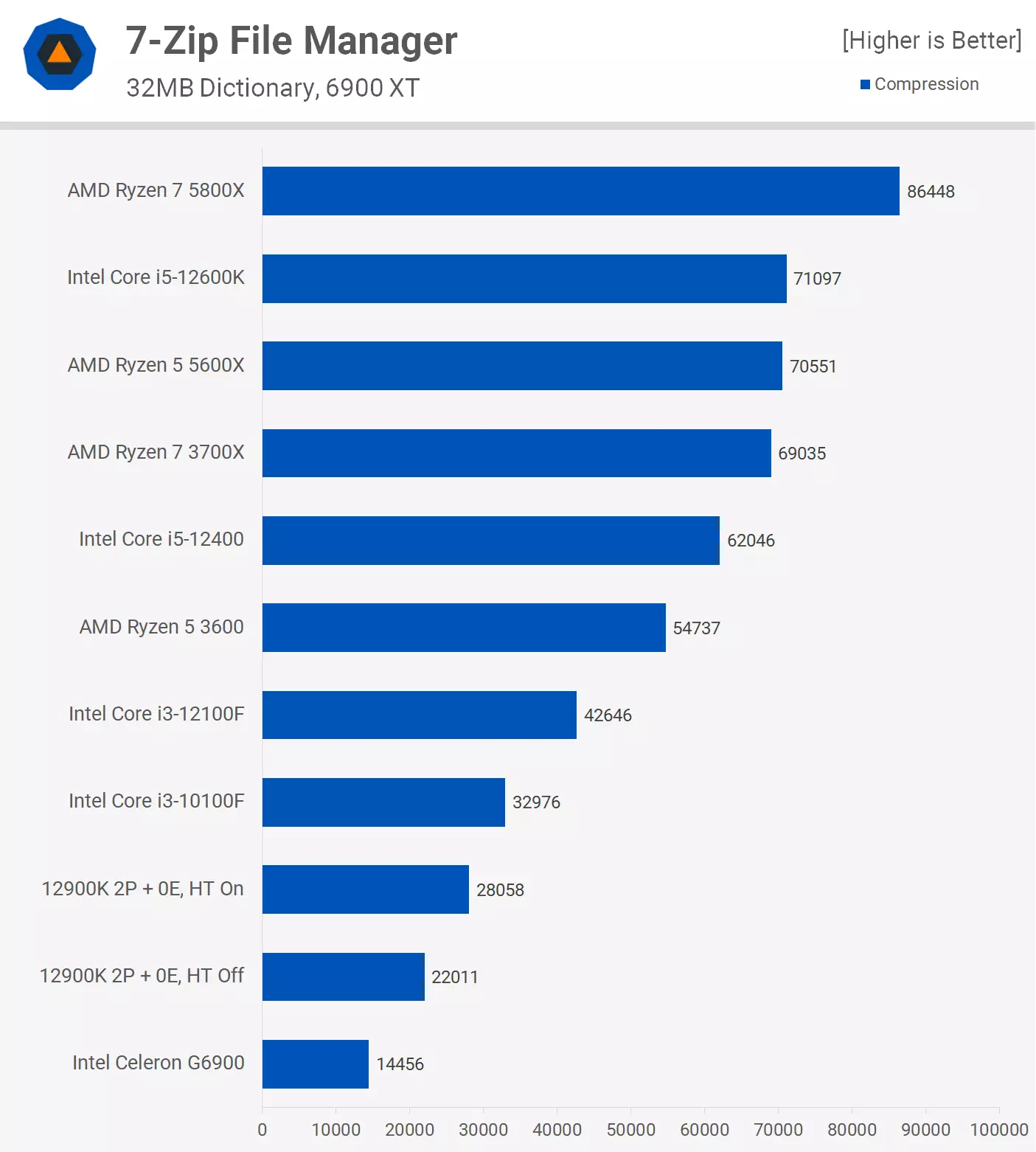 A CPU Intel de 42 dólares: revisión do Celeron G6900 509_7