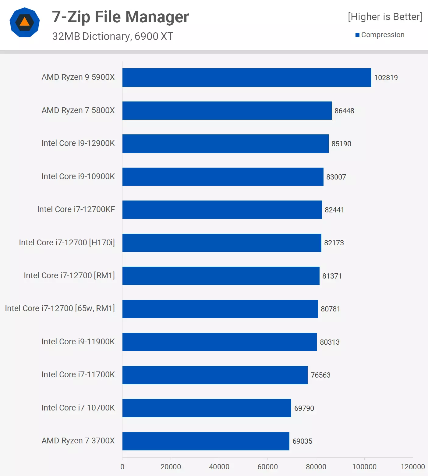 Intel Core i7-12700 + Intel B660 Review 515_11