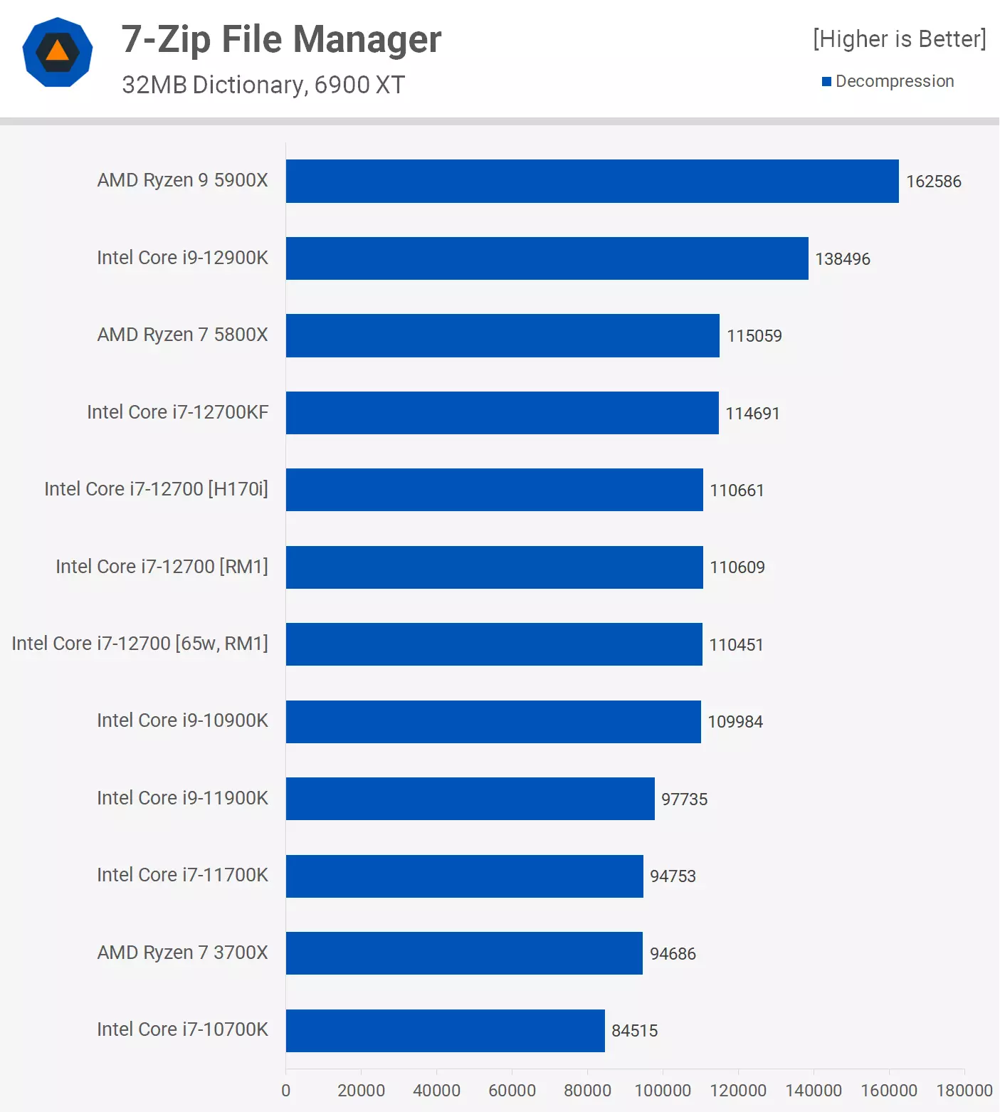 Intel Core i7-12700 + Intel B660 Review 515_12