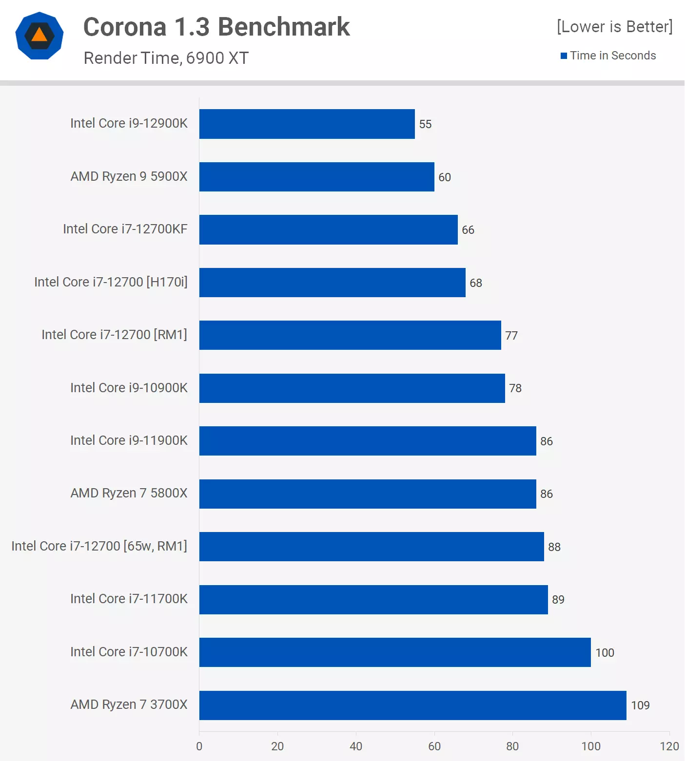 Intel Core i7-12700 + Intel B660 ਸਮੀਖਿਆ 515_13