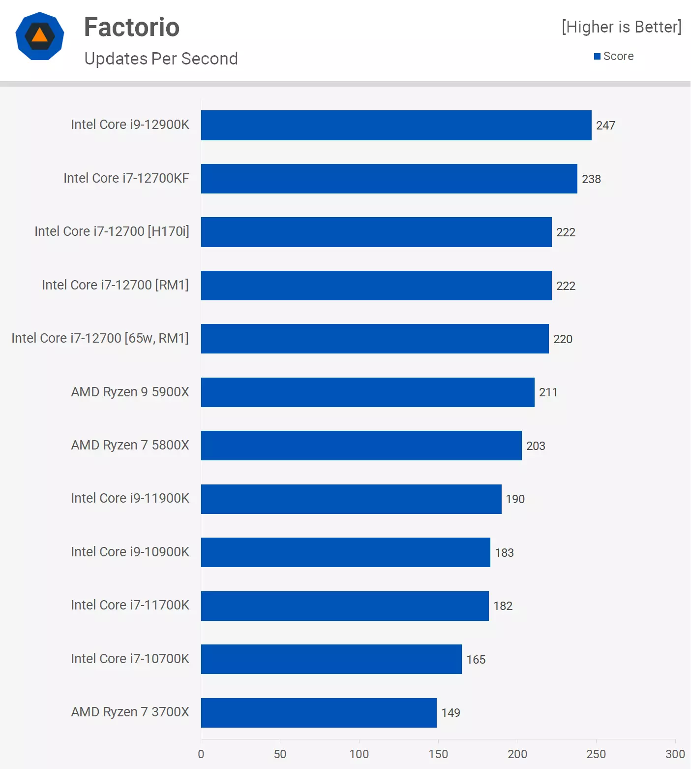 Intel Core i7-12700 + Intel B660 Review 515_17