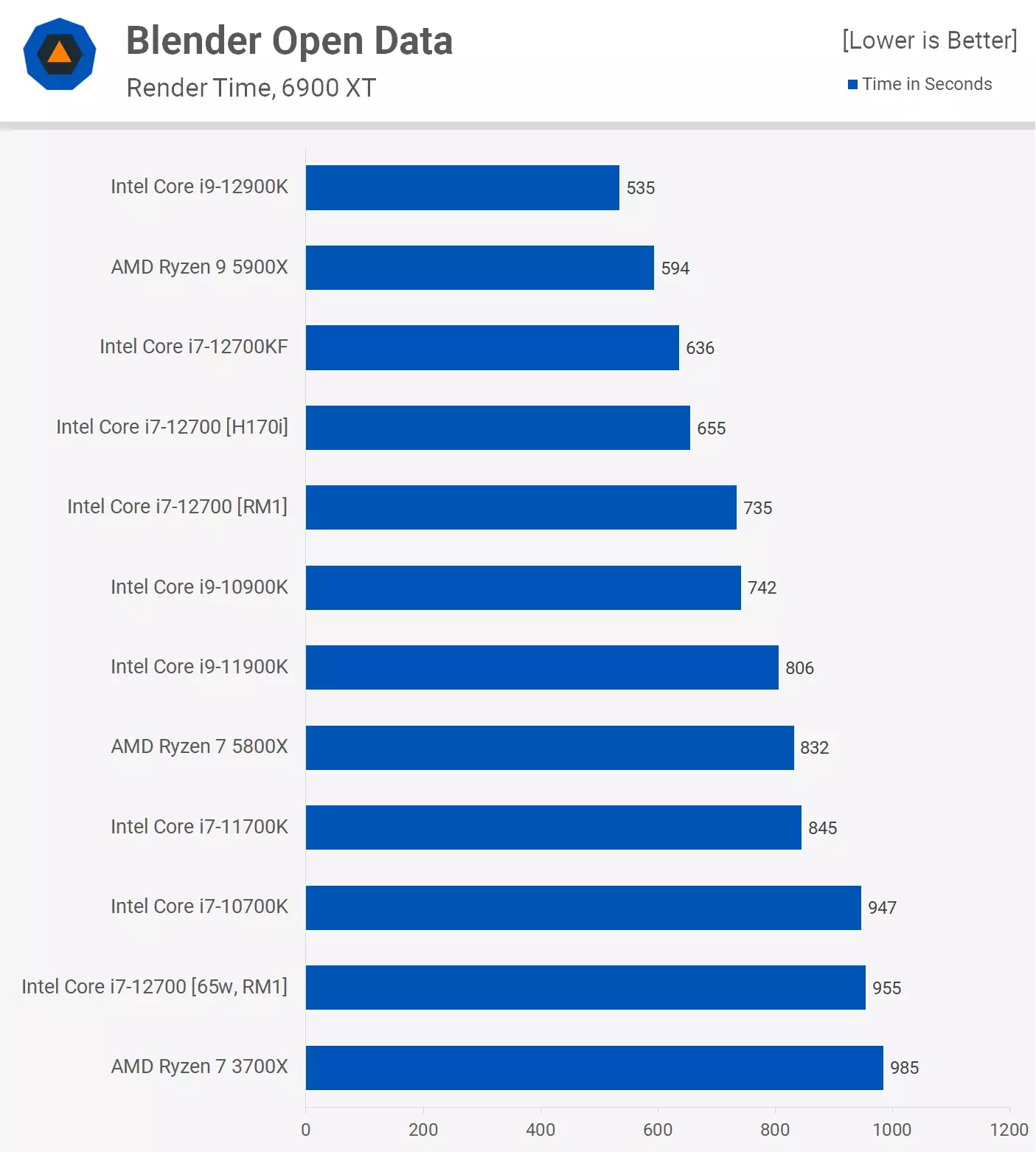 Đánh giá Intel Core i7-12700 + Intel B660 515_19