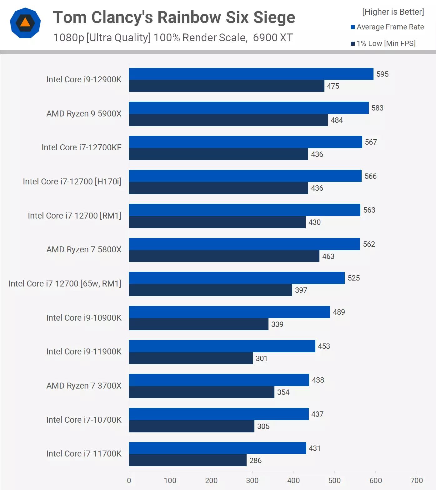 Đánh giá Intel Core i7-12700 + Intel B660 515_22