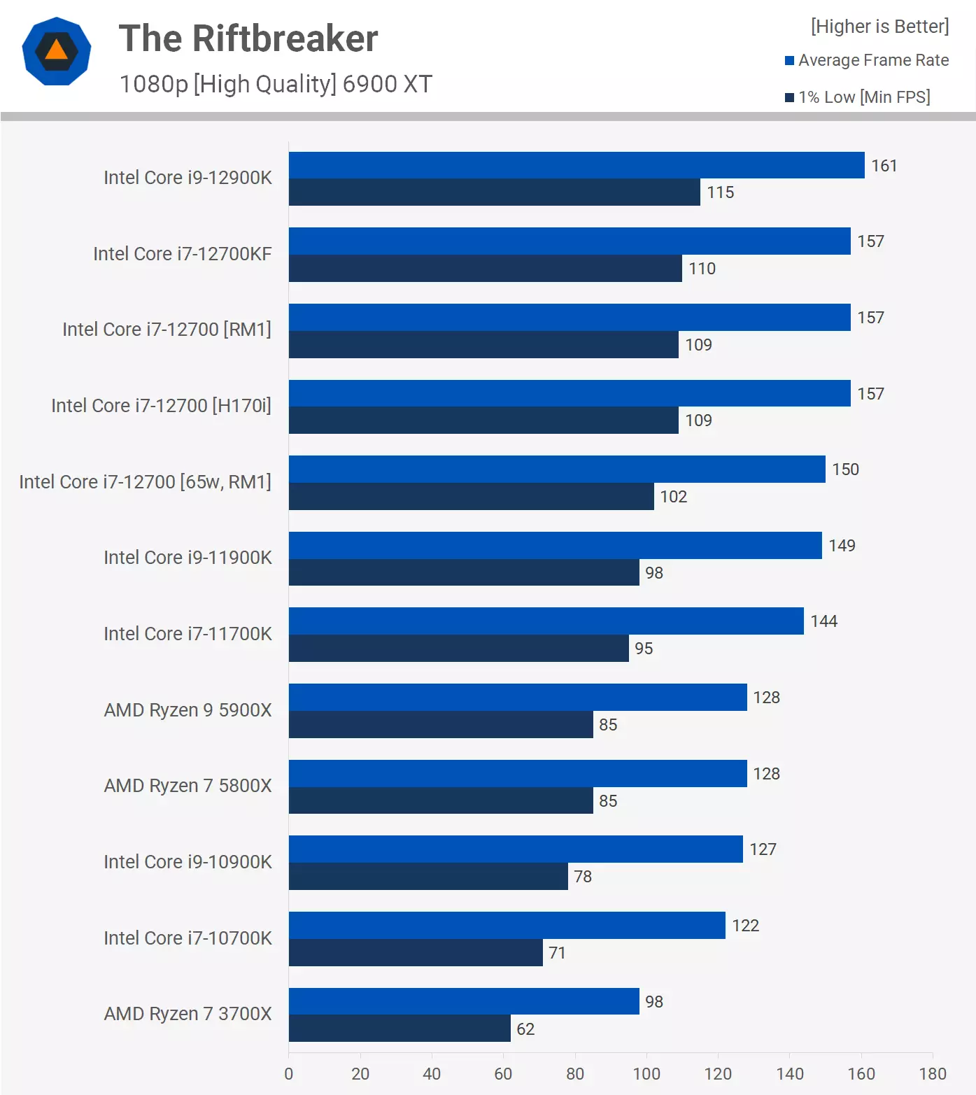 Intel Core i7-12700 + Intel B660 Revizio 515_25