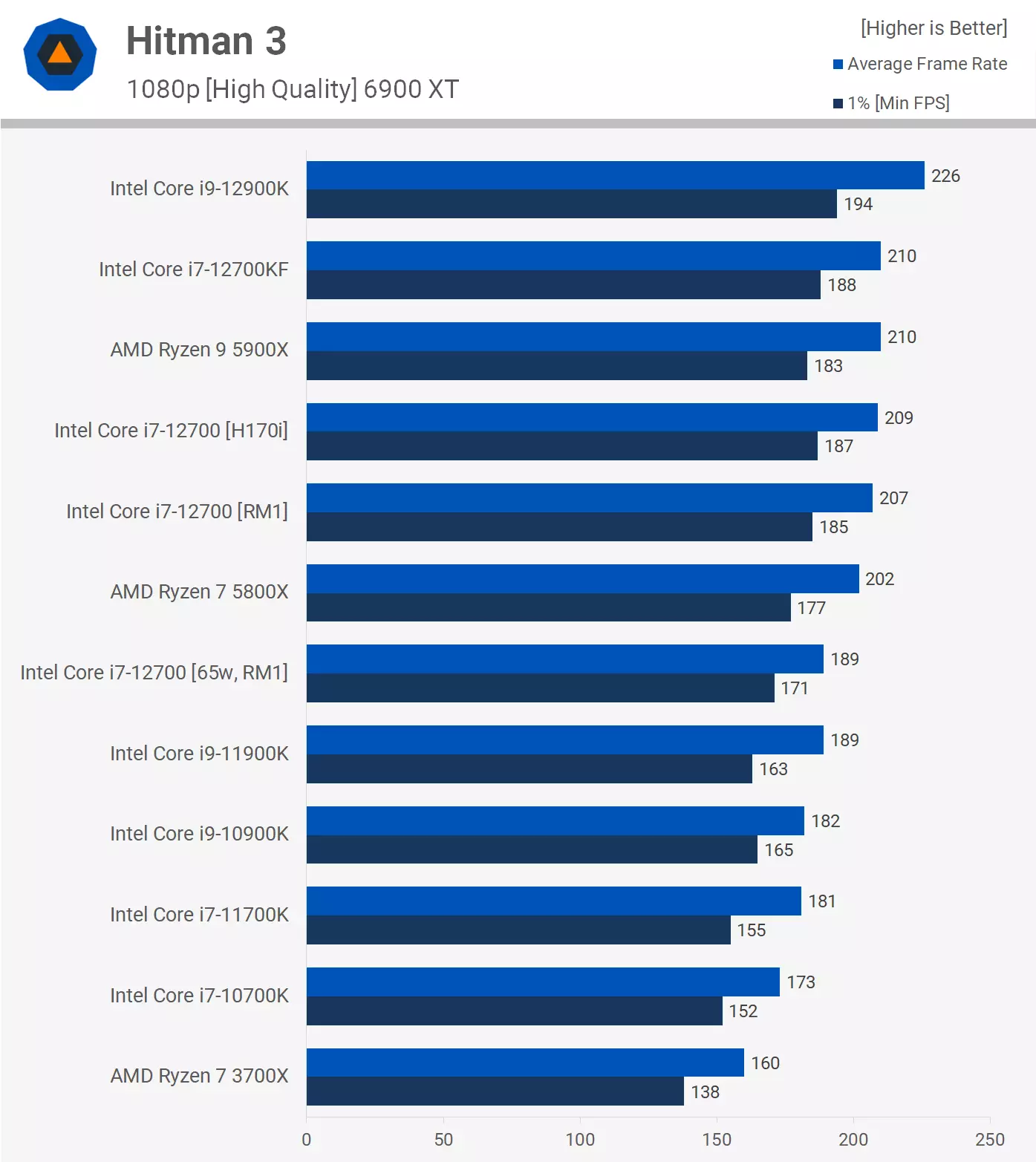 Intel Core i7-12700 + Intel B660 සමාලෝචනය 515_26