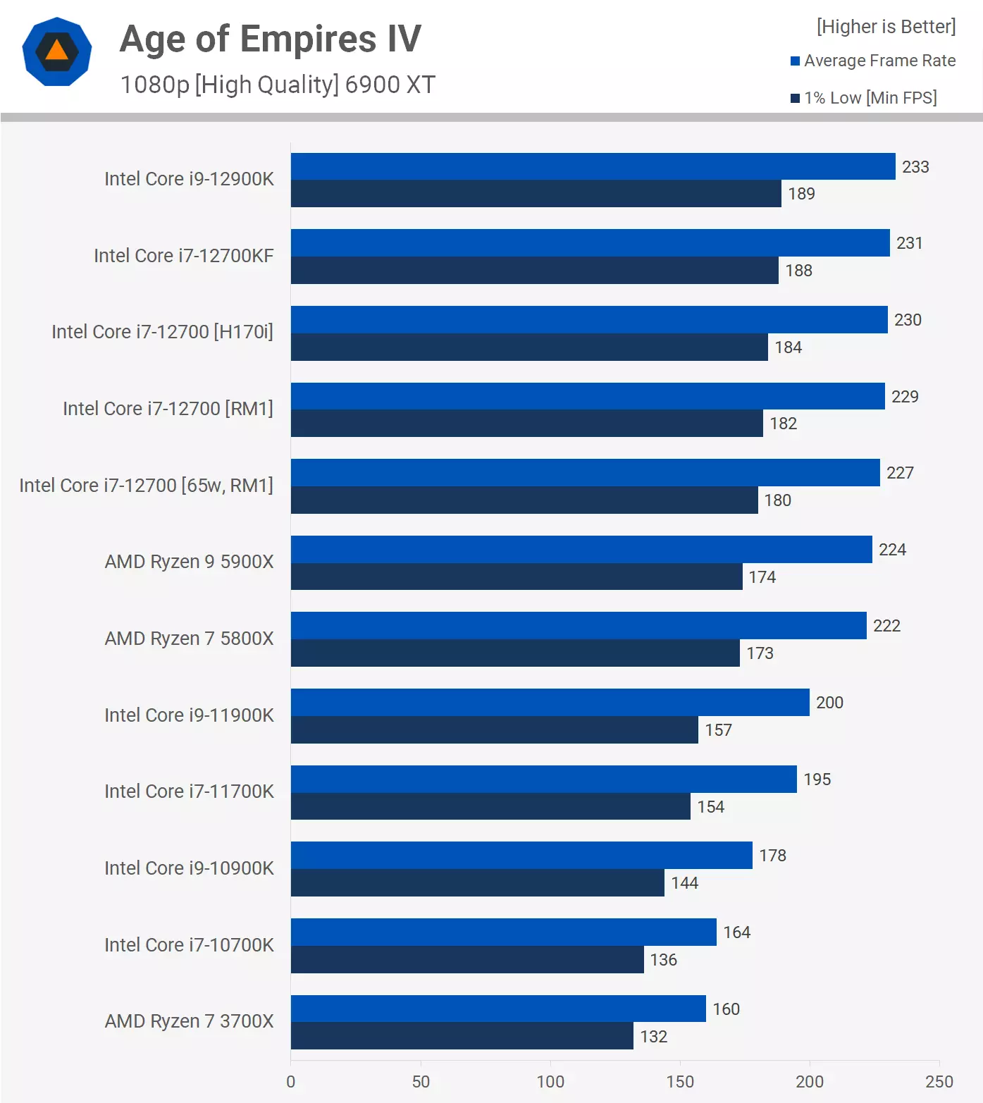 Intel Core i7-12700 + Intel B660 Revizio 515_27