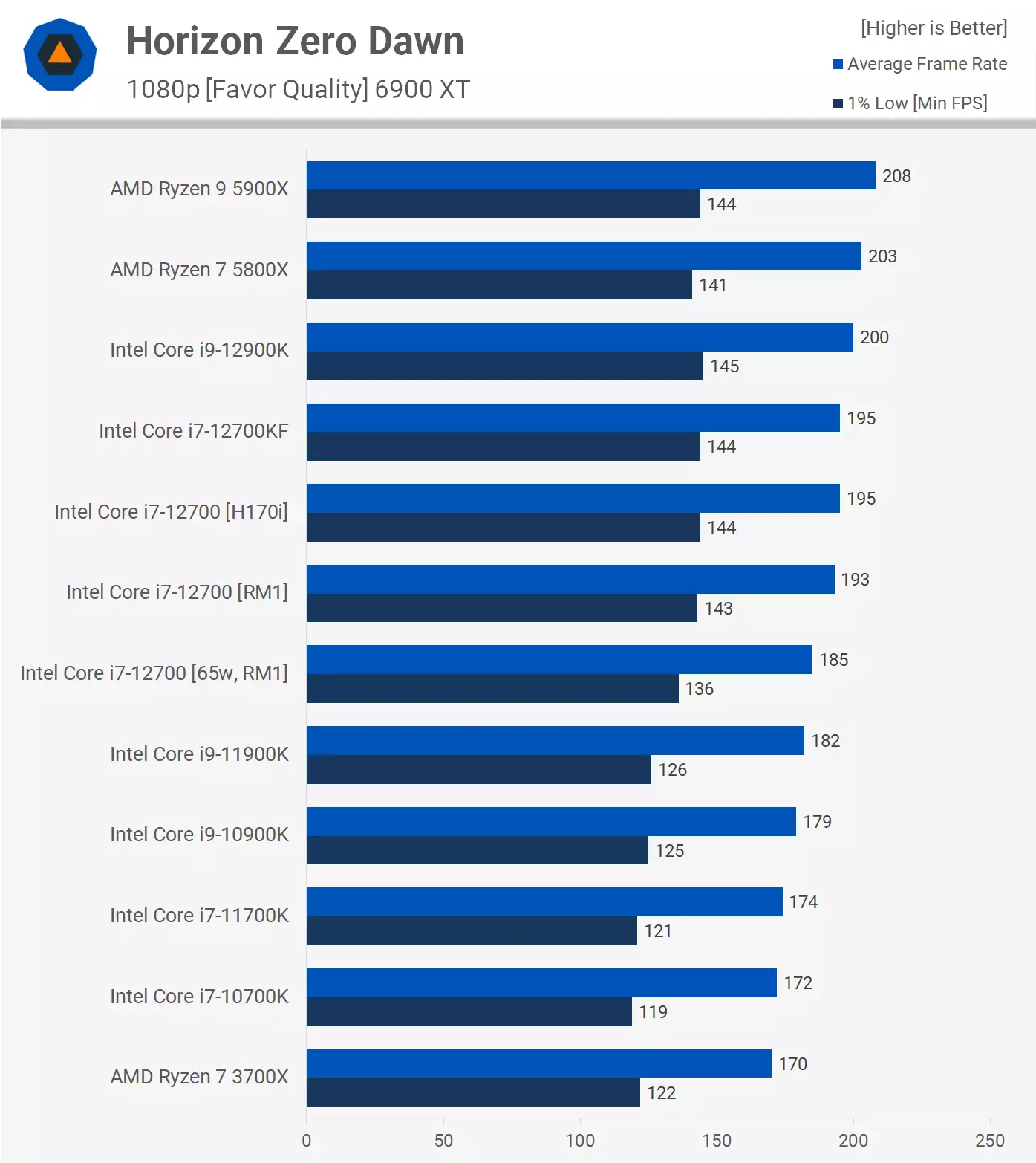 Intel Core i7-12700 + Intel B660 Review 515_29