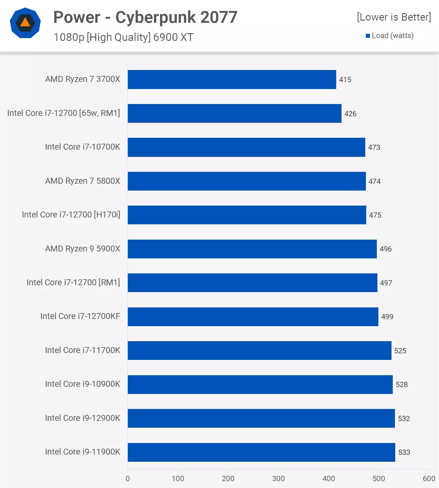 Огляд Intel Core i7-12700 + Intel B660 515_31