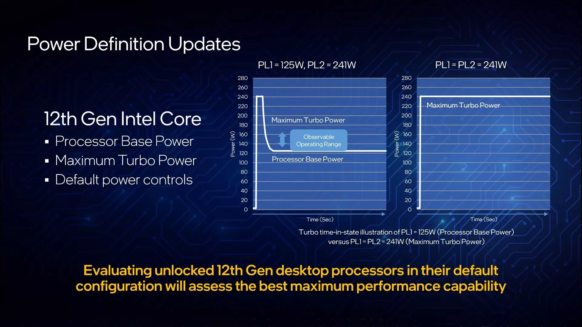 Intel Core i7-12700 + Intel B660 পর্যালোচনা 515_6