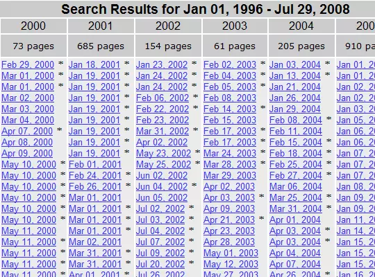 Iyo Wayback Machine yakarongedza pamusoro pe400 bhiriyoni mapeji ewebhu kubvira 1996 51992_1