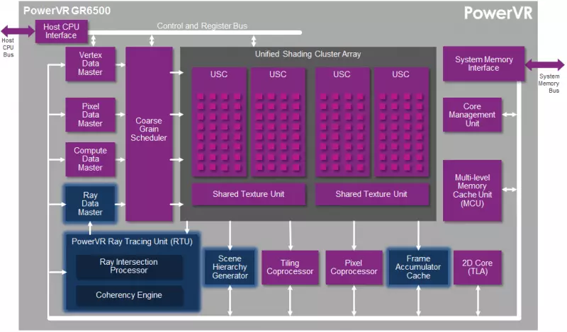 नयाँ PowerVR विजार्ड मोबाइल GPU ले वास्तविक समयमा रे ट्रेस गर्नेछ 52092_1