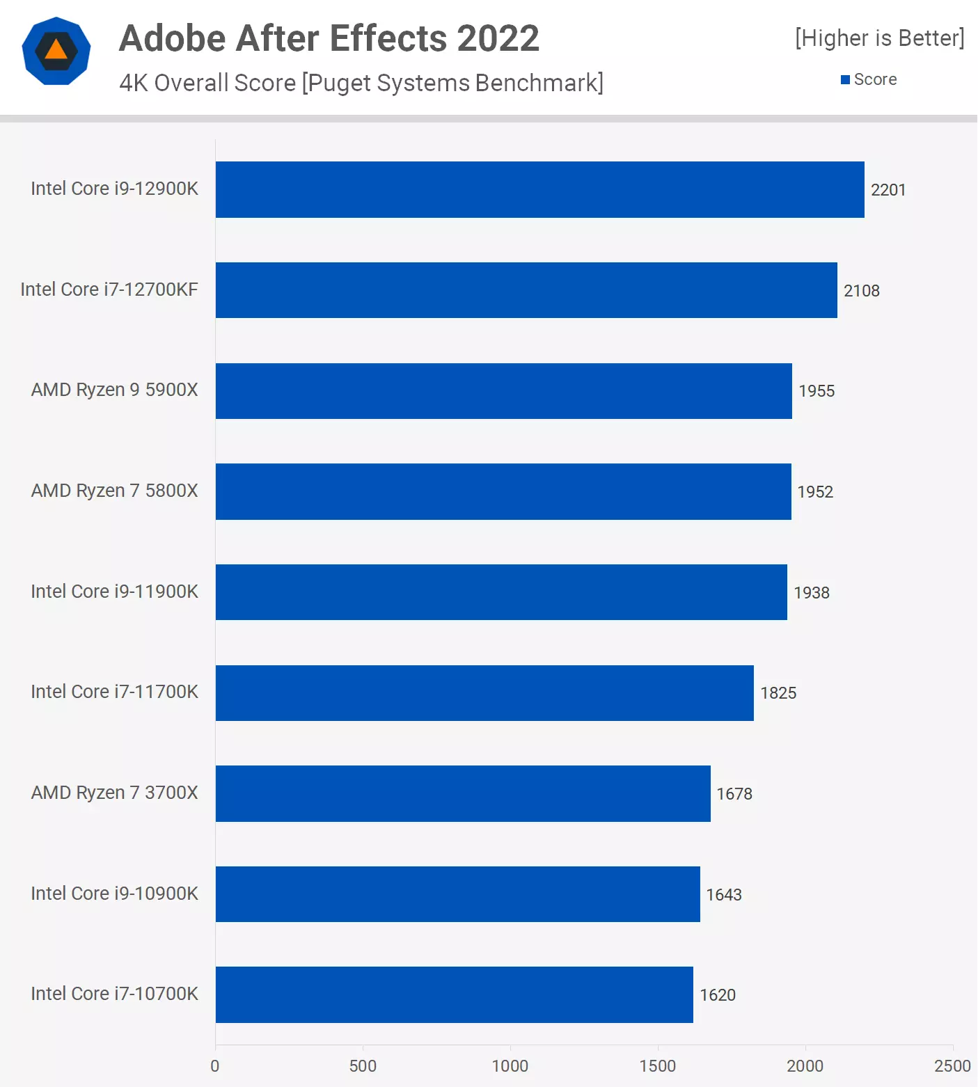 Огляд Intel Core i7-12700KF 524_11