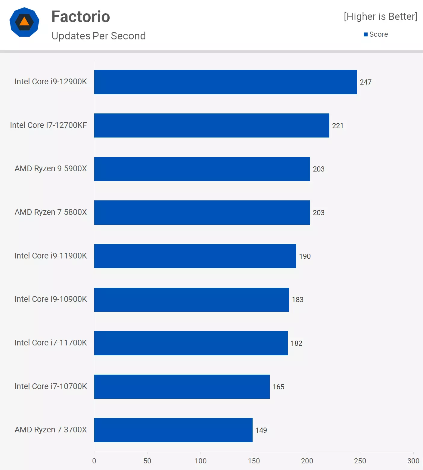 Đánh giá Intel Core i7-12700KF 524_12