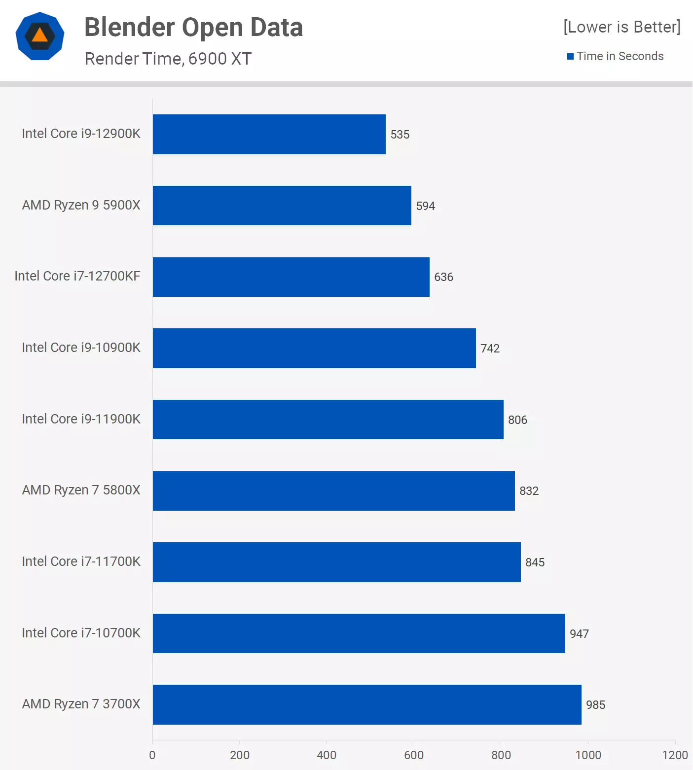 Огляд Intel Core i7-12700KF 524_14